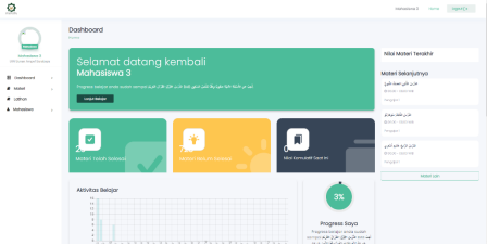 Achmad Syaichul Hadi | Fullstack Developer